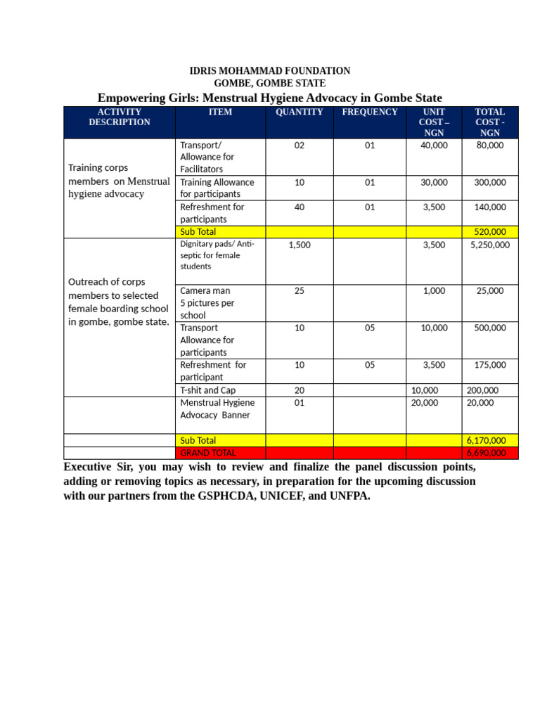 Costed Project Plan 001 | PDF
