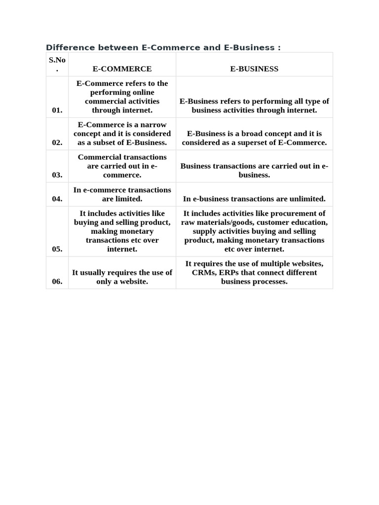 E-Commerce vs E-Business Explained | PDF
