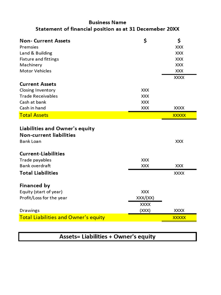 SOFP Sole Trader (Format) | PDF