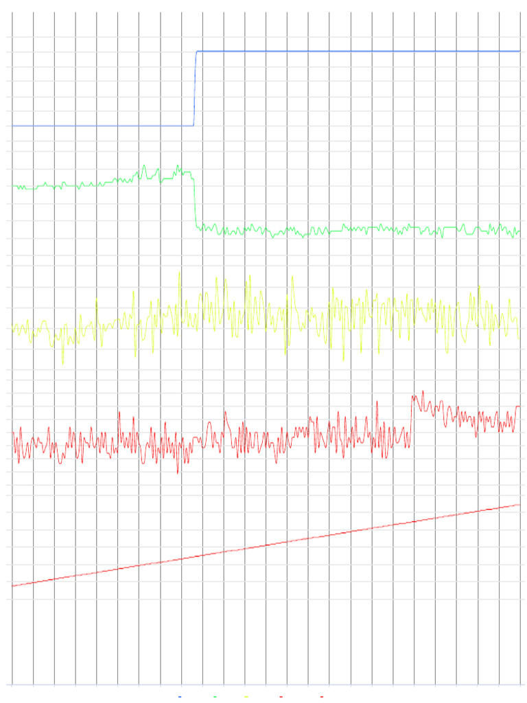 Statie Test Data Report: Feb 5-6 | PDF