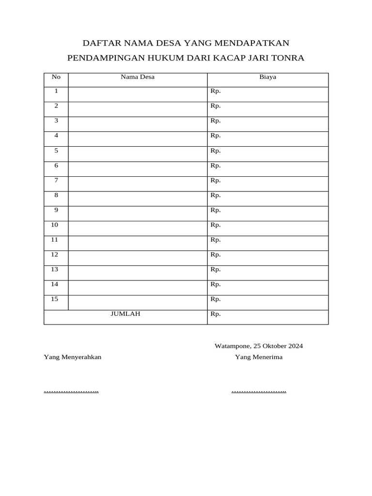 Daftar Nama Desa Yang Mendapatkan Perlindungan Hukum Dari Kacap Jari | PDF