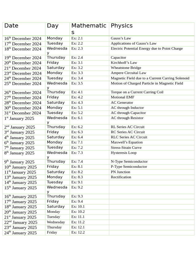 Mathematics and Physics Plan 2024-25 | PDF