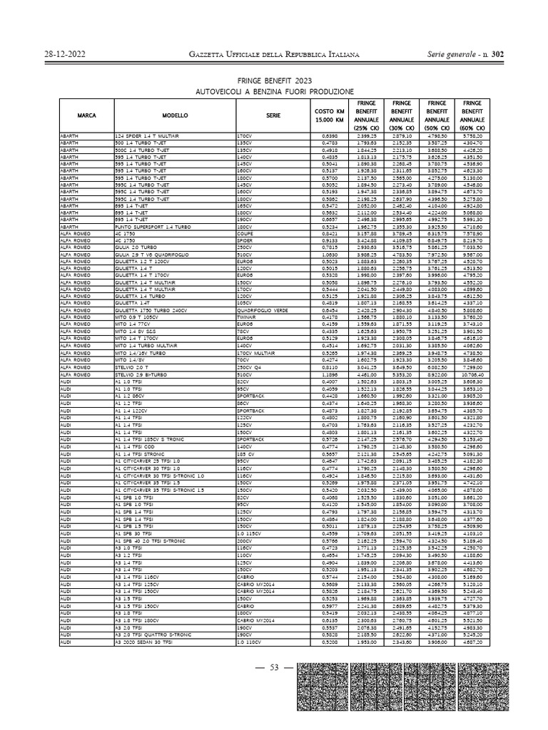 __Tabelle-ACI-2023-auto-termiche-benzina-fuori-produzione | PDF | Car Body Styles | Motor Vehicle