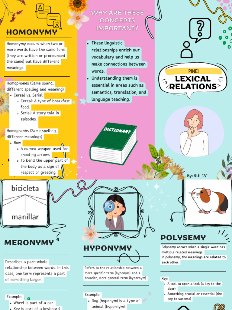 Semantic relations | PDF | Interpretation (Philosophy) | Lexical Semantics