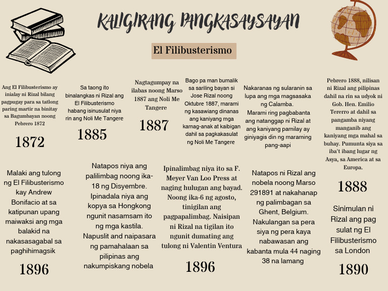 Brown history timeline infographic | PDF