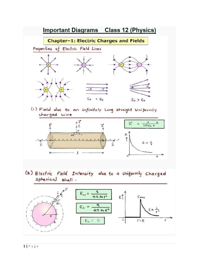 Diagrams | PDF
