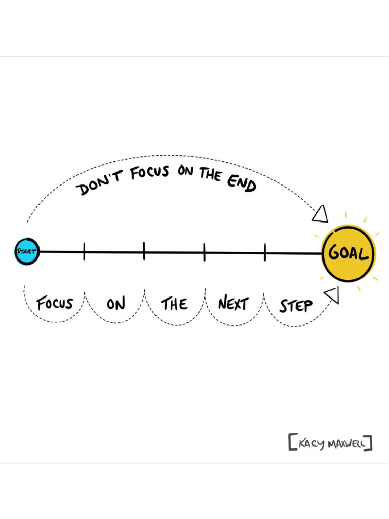 Visuals About Creating Meaningful Progress | PDF