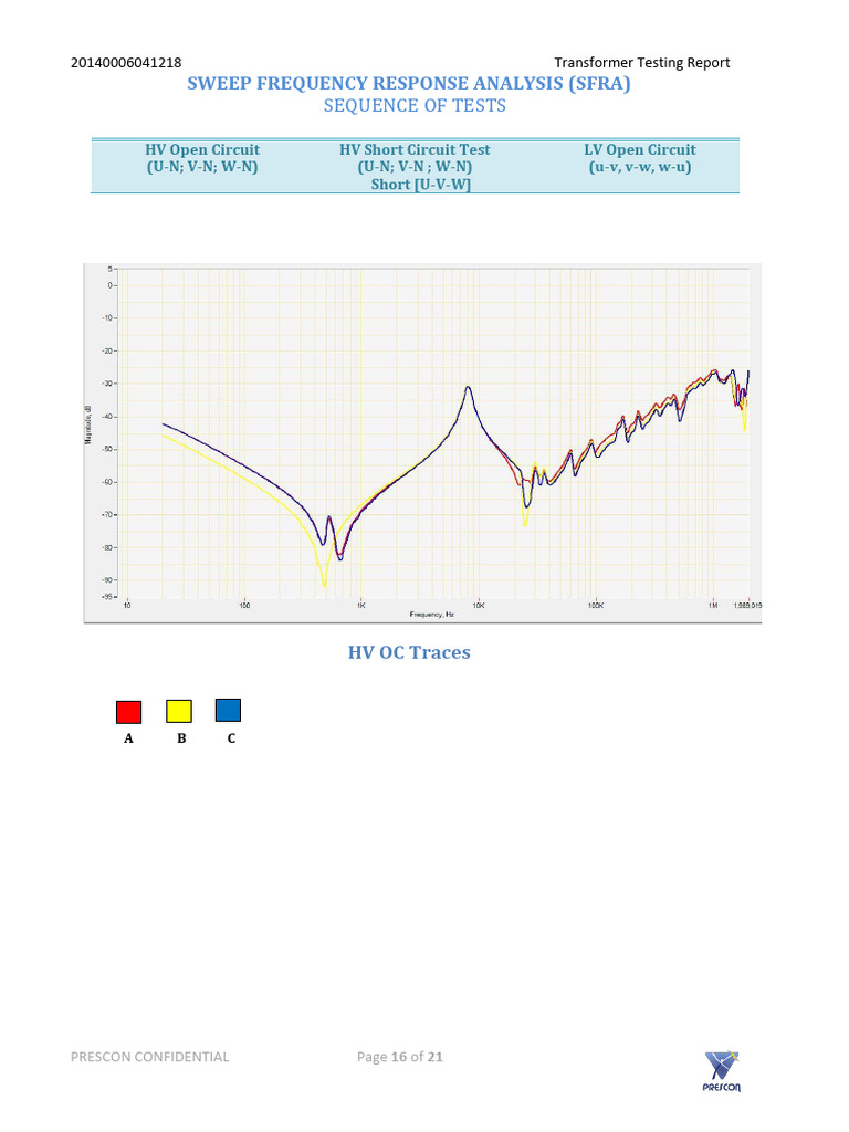 SFRA Testing Report for Transformer | PDF