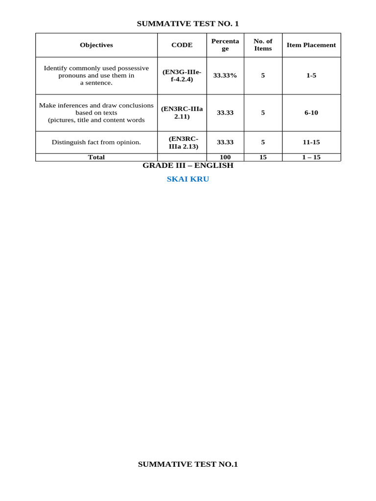 514656788 Summative Test in English 3rd Quarter (3) | PDF