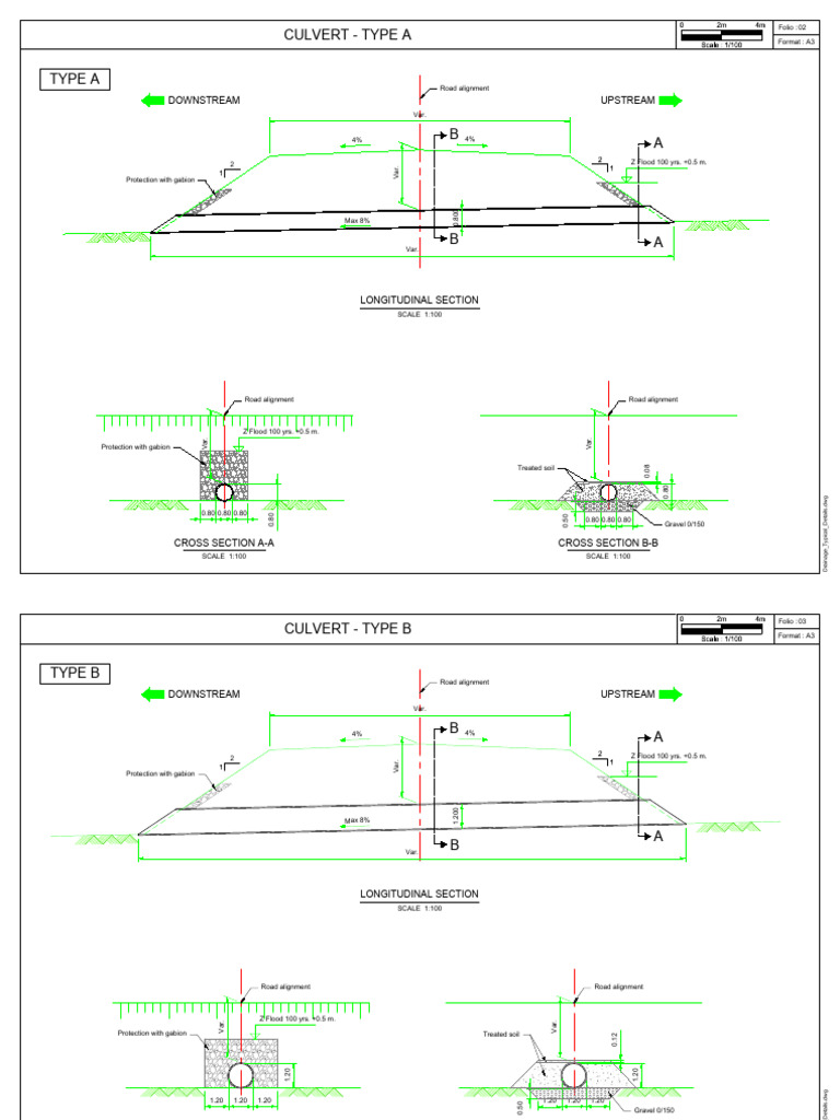 DITCH | PDF | Civil Engineering