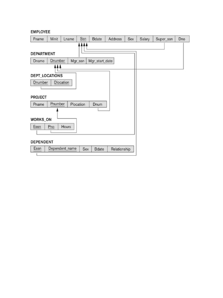 Database Schema | PDF