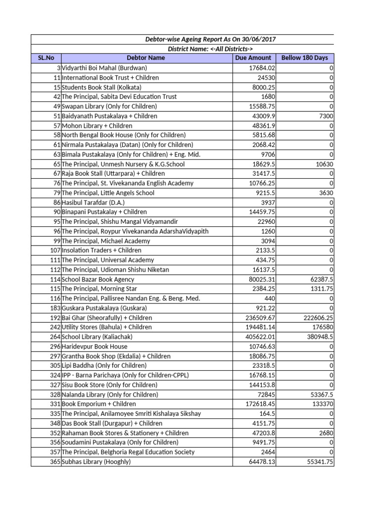 Debtor Ageing Report 06/2017 | PDF
