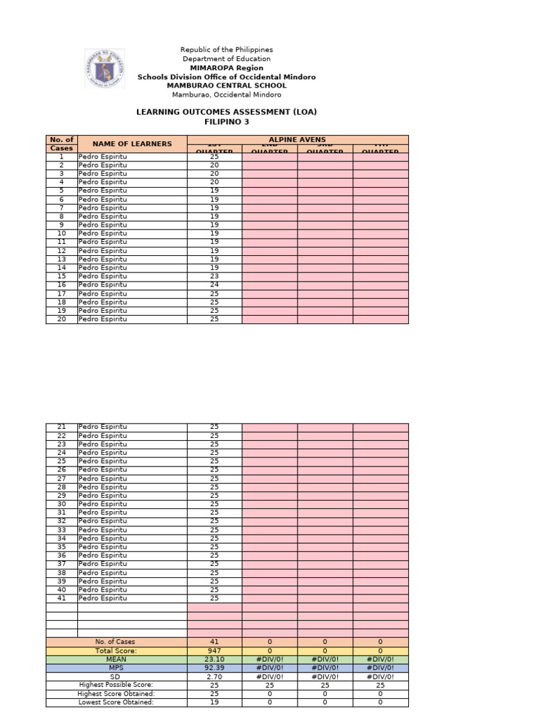 Learning Outcomes Assessment: Grade 3 | PDF | Learning