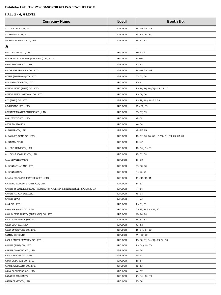 EXHIBITOR LIST The 71st BANGKOK GEMS - JEWWELRY FAIR - Final | PDF | Jewellery | Gemstone