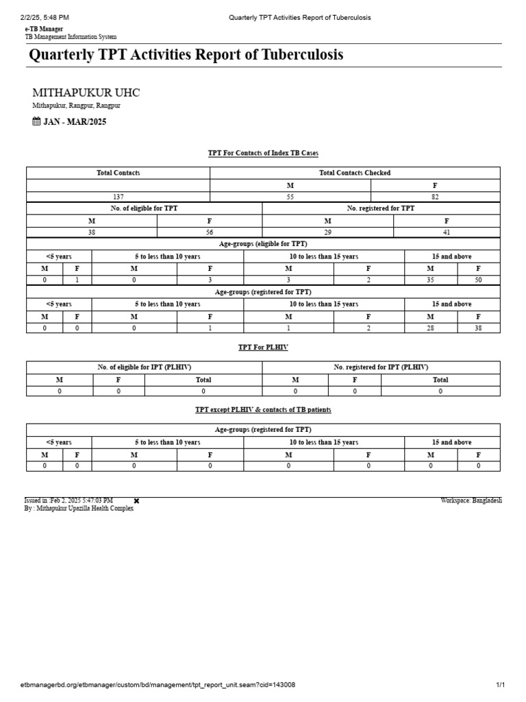 Quarterly TPT Activities Report of Tuberculosis | PDF | Microbiology ...