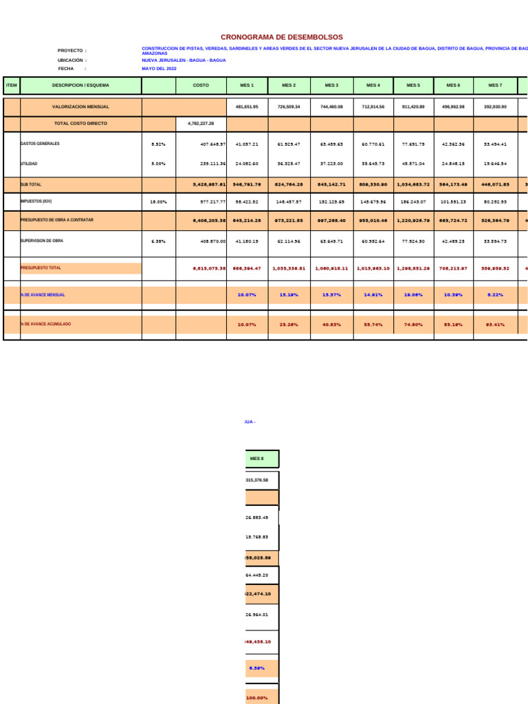 Cronograma de Desembolsos | PDF