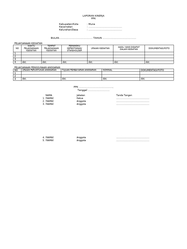 Laporan Kinerja PPK dan PPS Muna | PDF