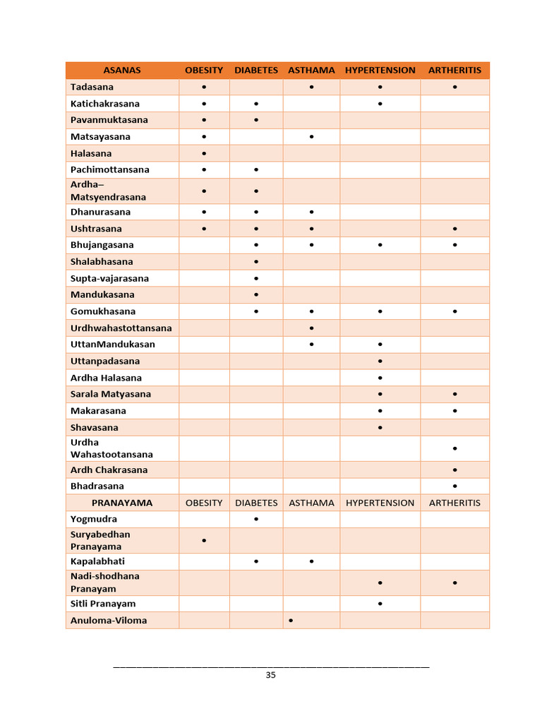Asanaslist | PDF