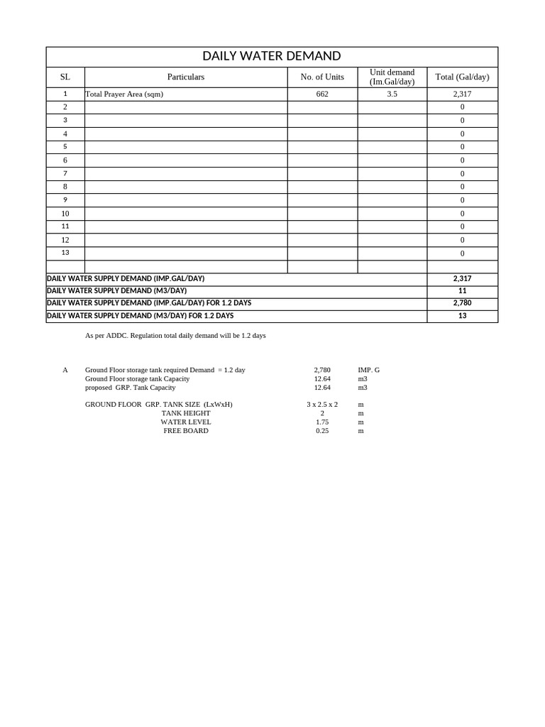 02-Daily Water Demand Calculation | PDF