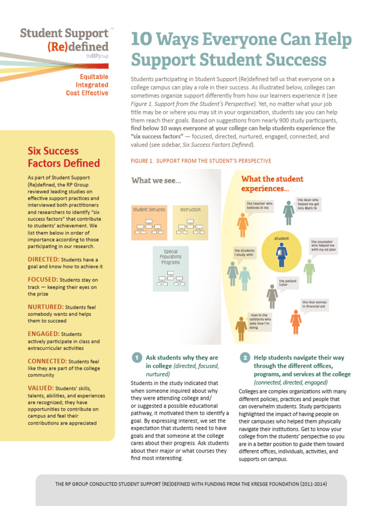 StudentSupportRedefined 10WaysEveryoneCanSupportStudentSuccess ...