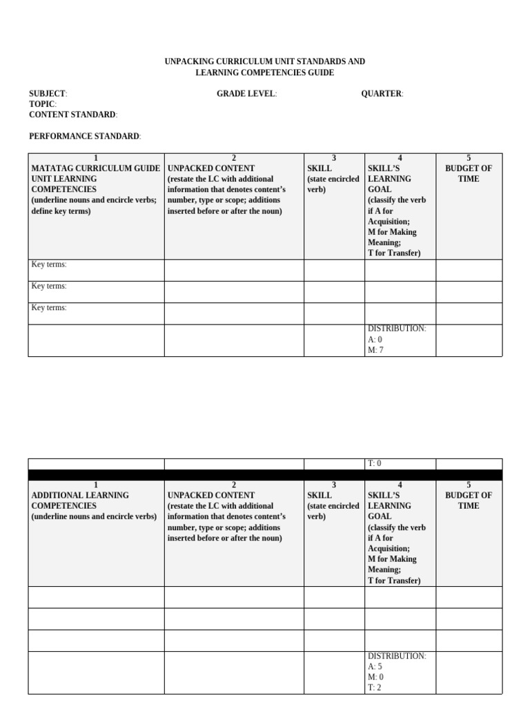 HO7 Unpacking Curriculum Standards and Learning Competencies Template ...