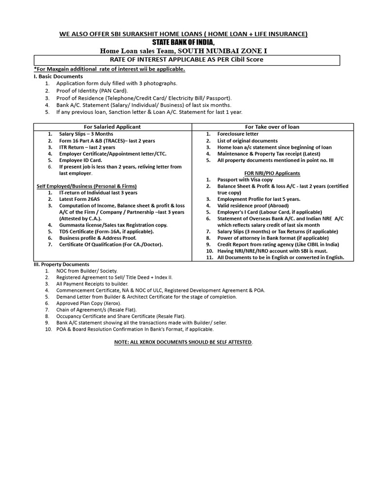 HOME LOAN CHECKLIST Repo-1 | PDF | Business
