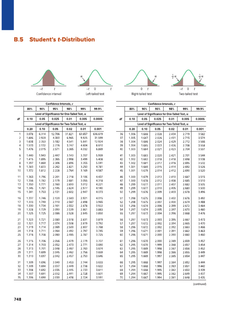 Stats Tables | PDF