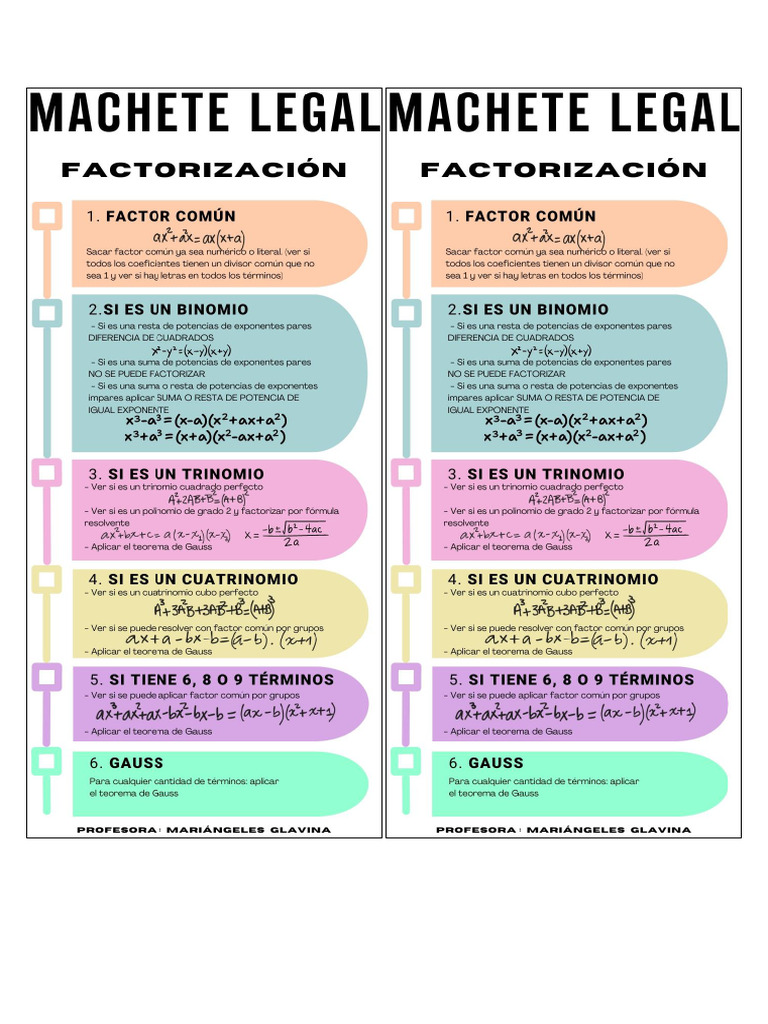 Machete Factorizacion | PDF