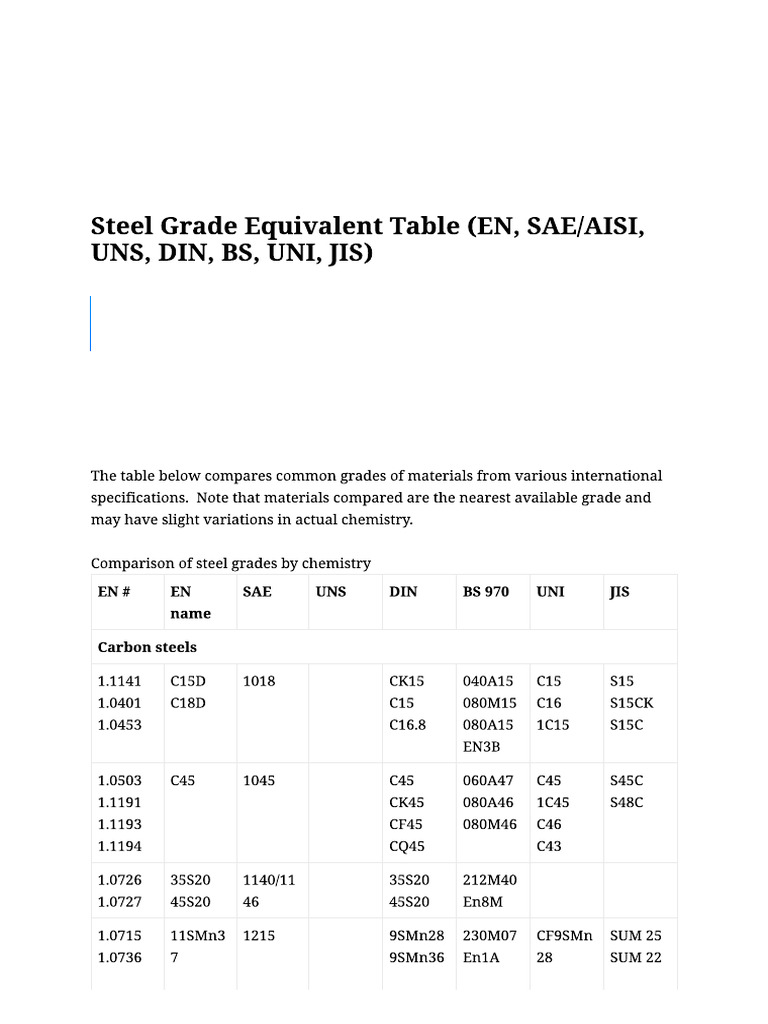 Equivalencias Materiais - EN SAE AISI UNS DIM BS UNI JIS | PDF