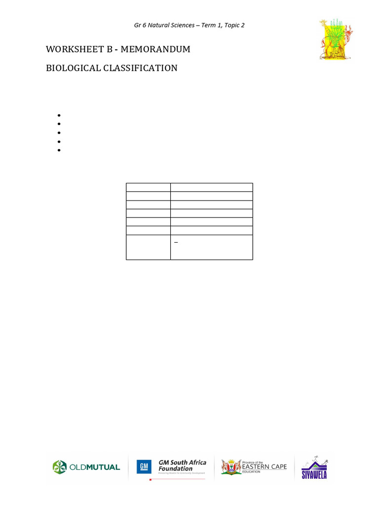 5 GR 7 T1 Topic 2 WS B Memo | PDF