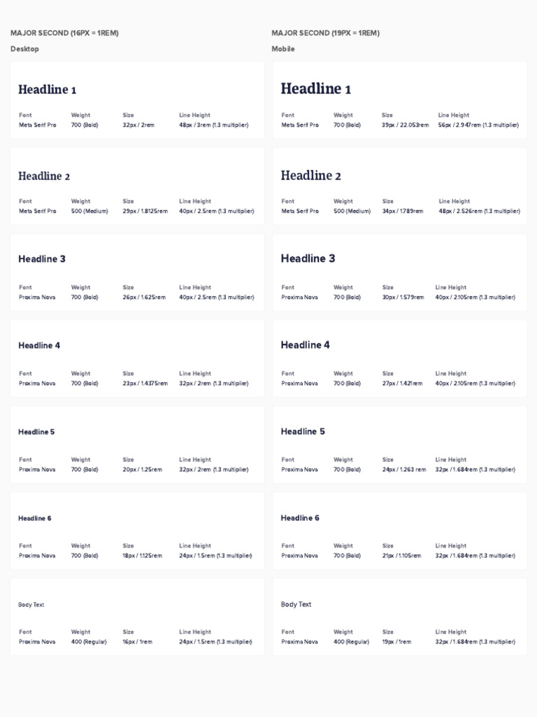 Fundamentals - Type Scale - Specs | PDF | Typefaces | Symbols
