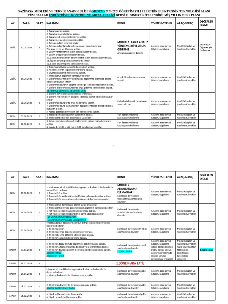 11-Mesem Endustriyel Kontrol Ve Ariza Analizi Dersi Yillik Plani 2023-2024 | PDF