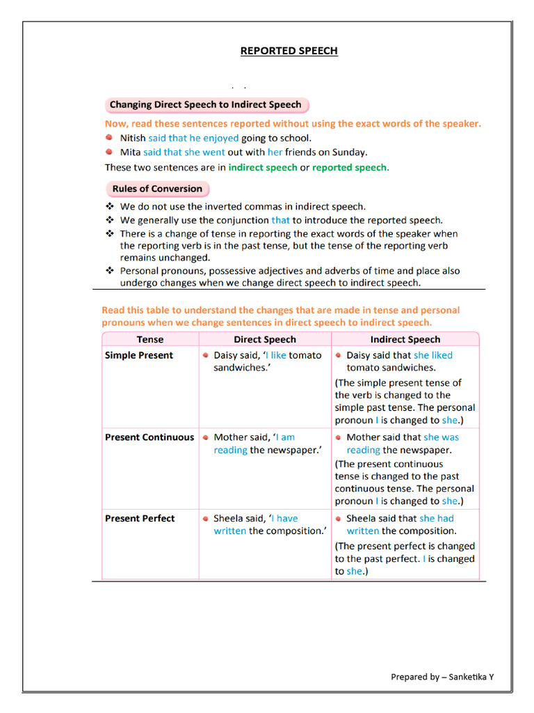 Reported Speech NOTES | PDF