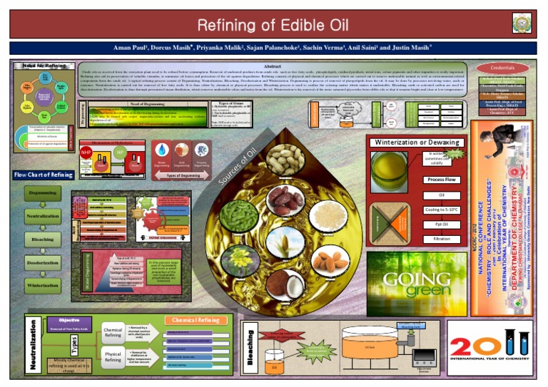 Poster-Refining of Edible Oil | PDF | Petroleum | Oil Refinery
