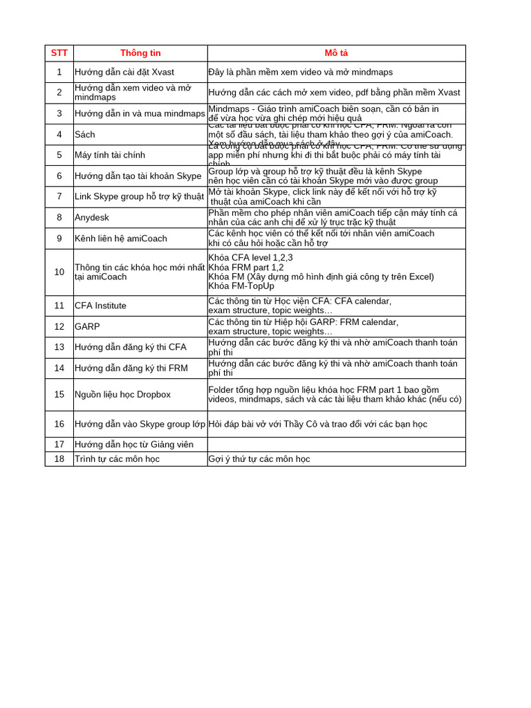 FRM1.all in One | PDF