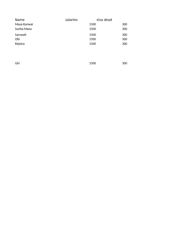Total Expenses Overview | PDF