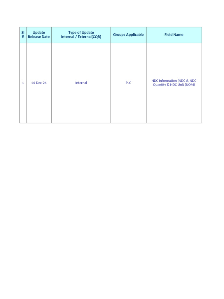 PLC Update Tracker - NDC - 14-Dec-2024 | PDF
