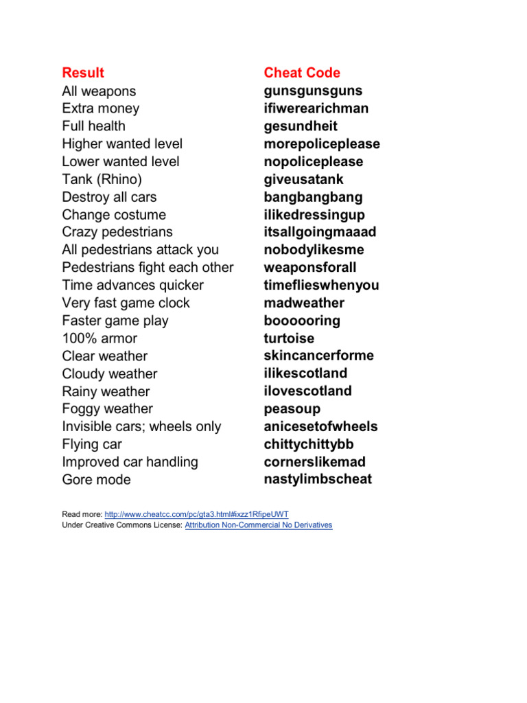 GTA III Cheat Codes | PDF