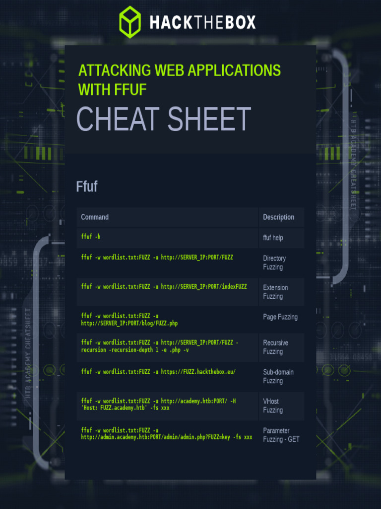 Attacking Web Applications With Ffuf Module Cheat Sheet | PDF | Internet | Computing