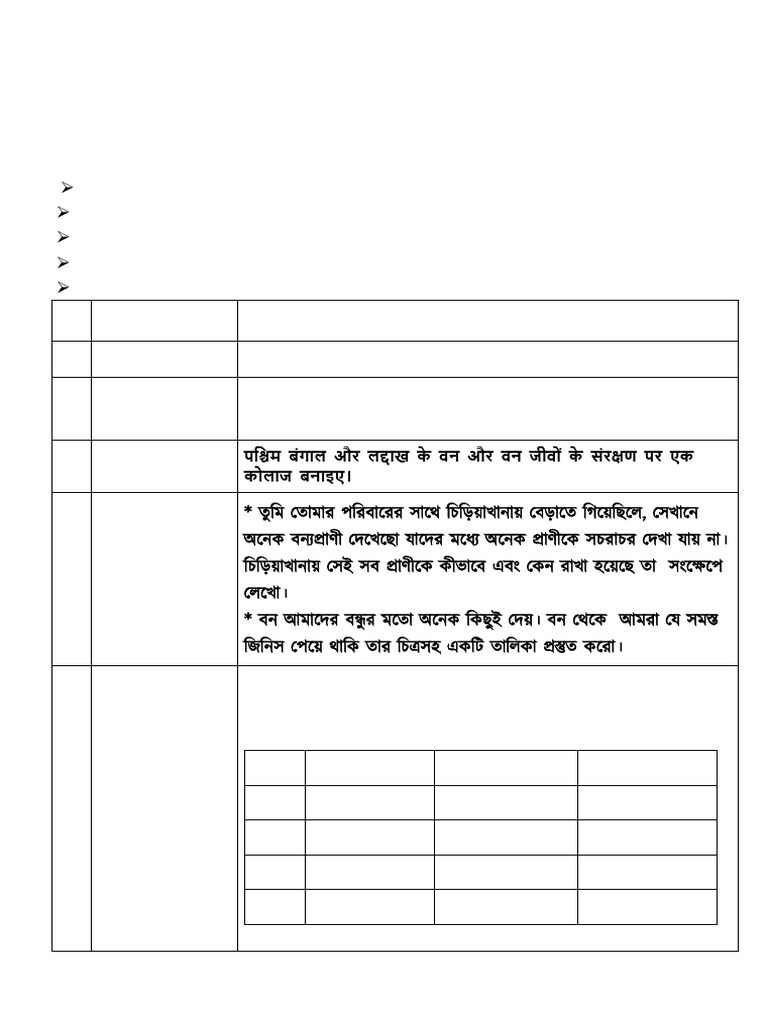 CLASS IV IDP N | PDF | Environmental Conservation | Conservation Biology