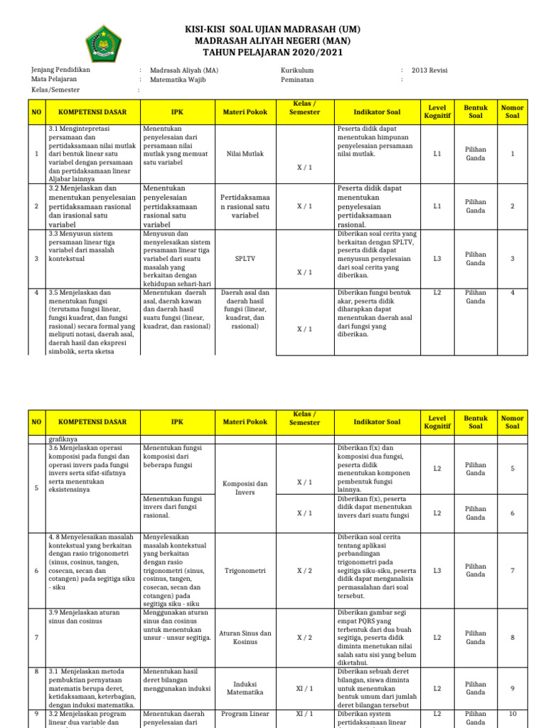 Kisi-kisi UM Matematika Wajib | PDF