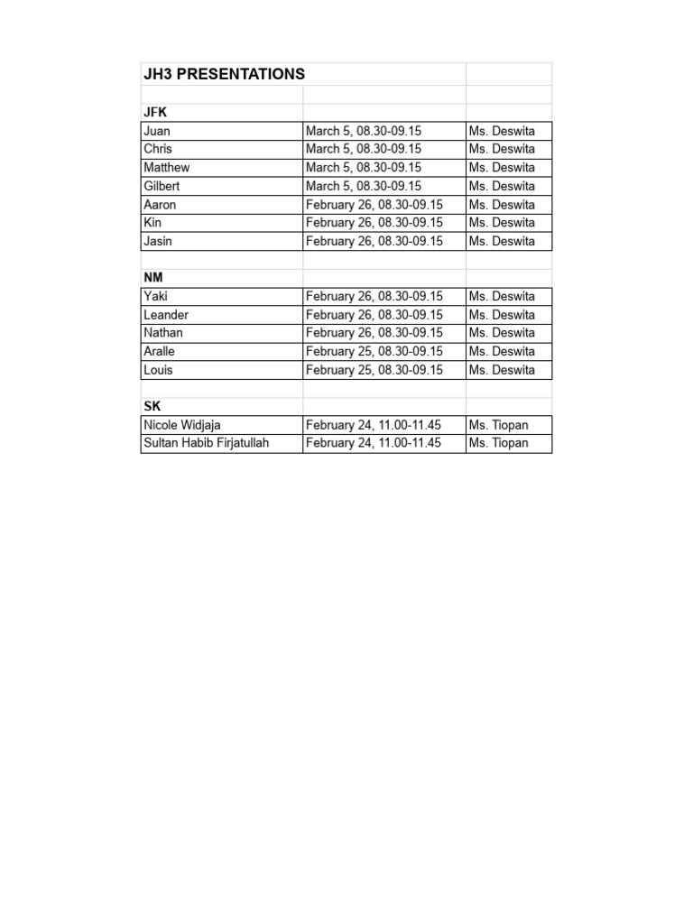 JH3 Presentations - Sheet1 | PDF