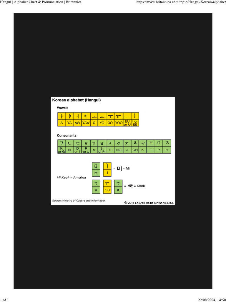 Hangul _ Alphabet Chart & Pronunciation _ Britannica | PDF