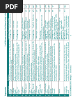 Dummy 13 v1 - 0 Assembly Guide | PDF