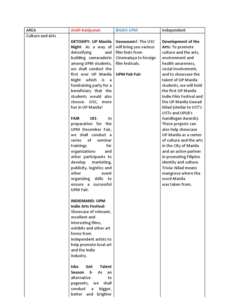 GPOA Matrix | Environmentalism | Employment