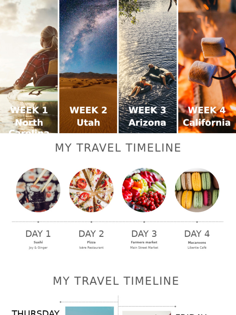 Travel Timeline: Coastal Adventures | PDF