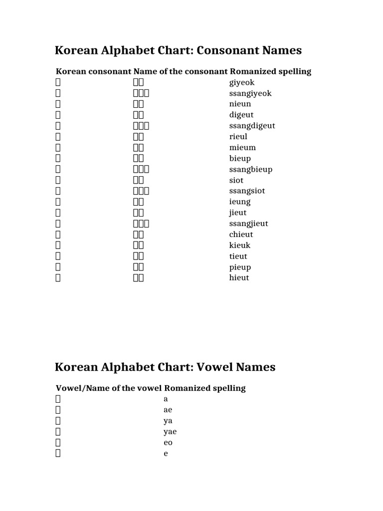 Korean Alphabet Chart | PDF