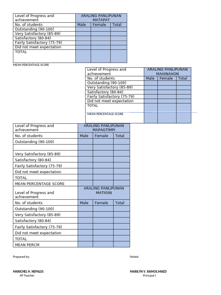 levels-of-progress-GRADE-10 | PDF