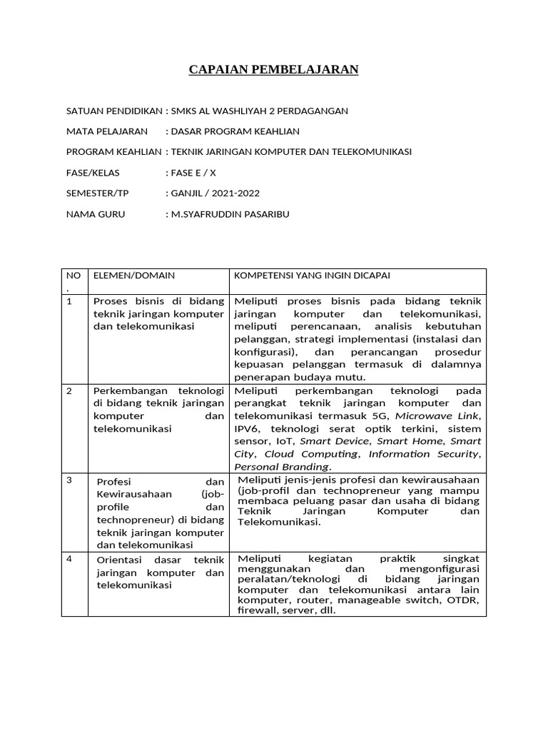 Capaian Pembelajaran Dasprog Ganjil | PDF
