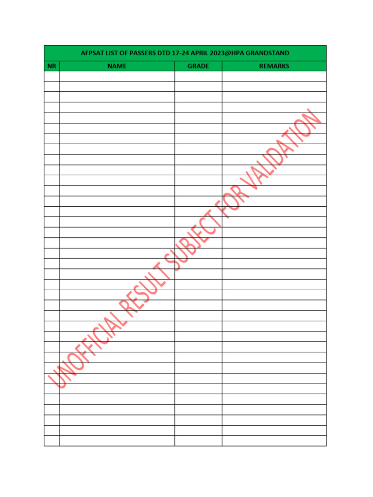 AFPSAT Passers: April 2023 | PDF
